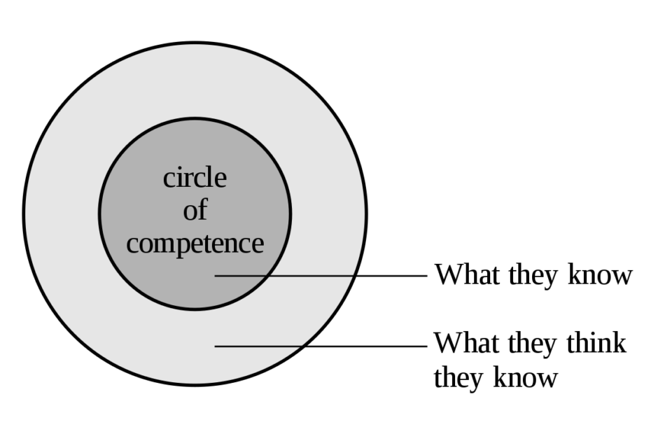 Erfolgreich investieren und klug entscheiden – mit dem Circle of ...