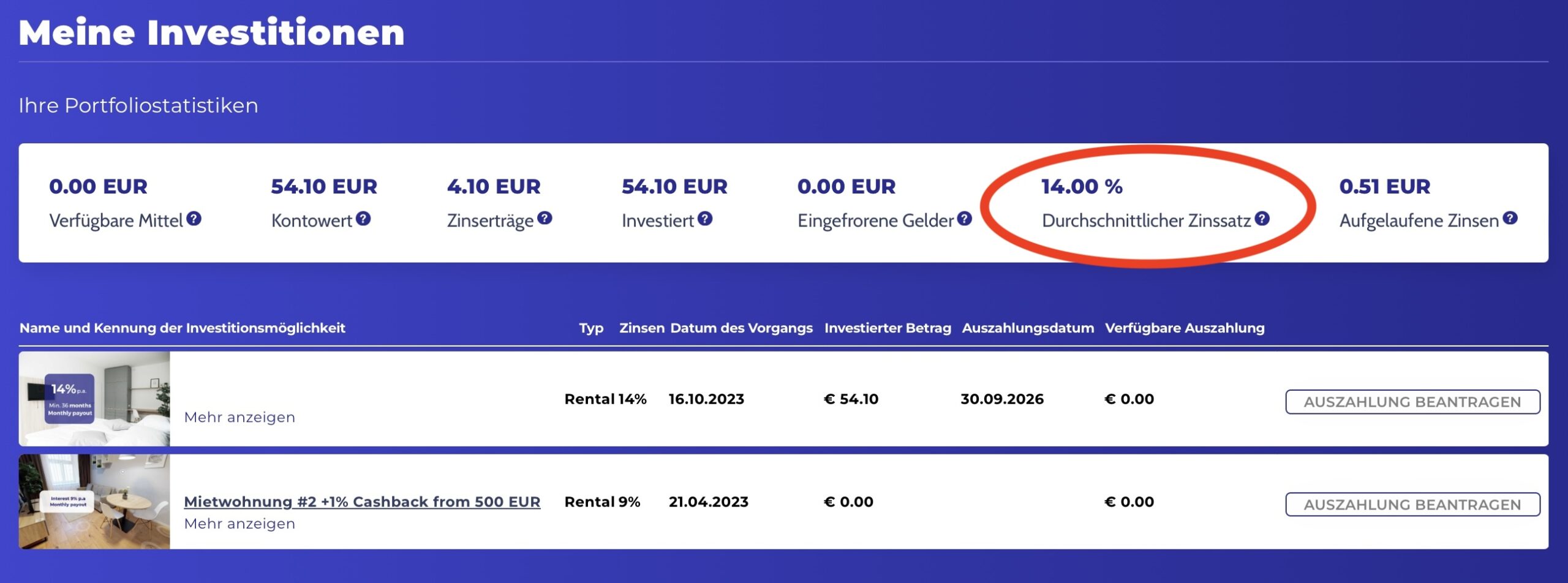 Das große Fintown Finale | BlueVantage Capital